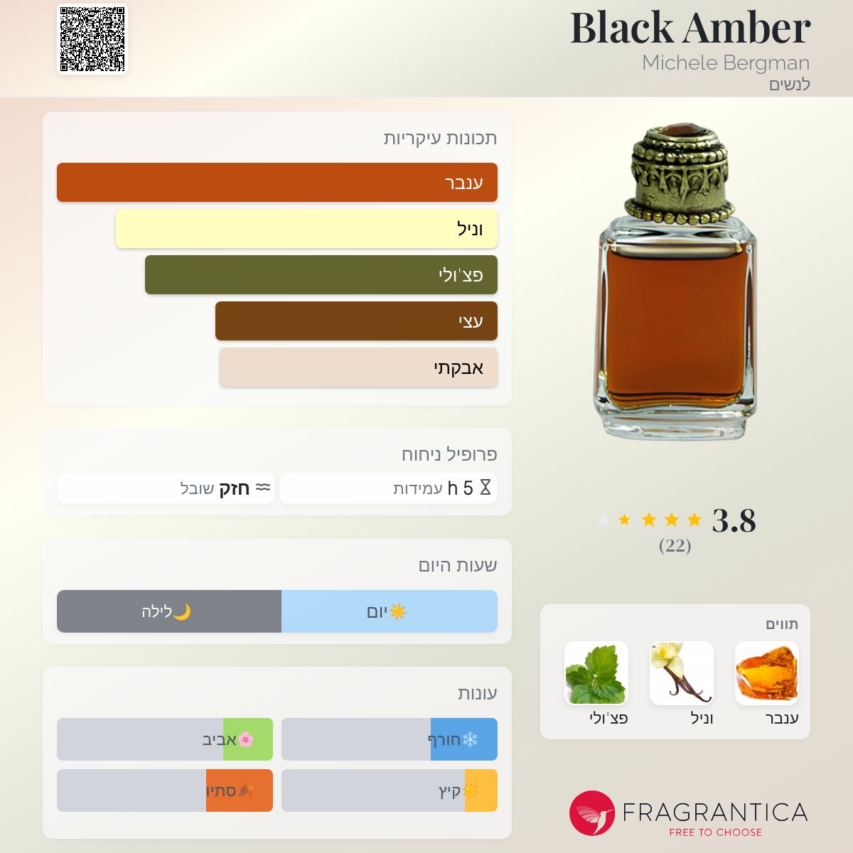 Black Amber Michele Bergman בושם - הינו ניחוח לנשים