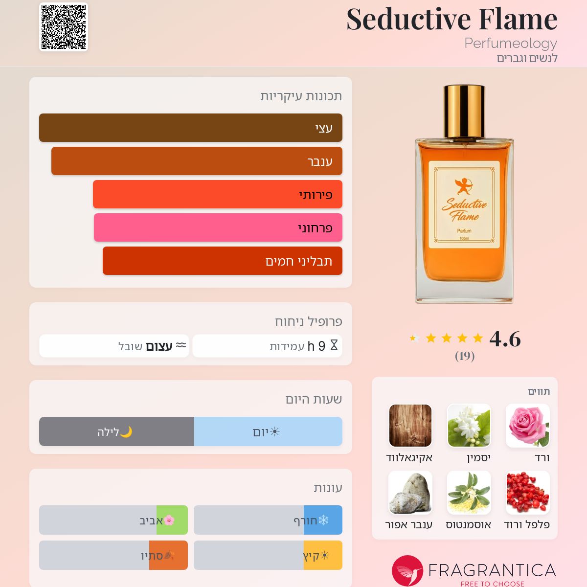 Seductive Flame Perfumeology בושם - הינו ניחוח לנשים וגברים