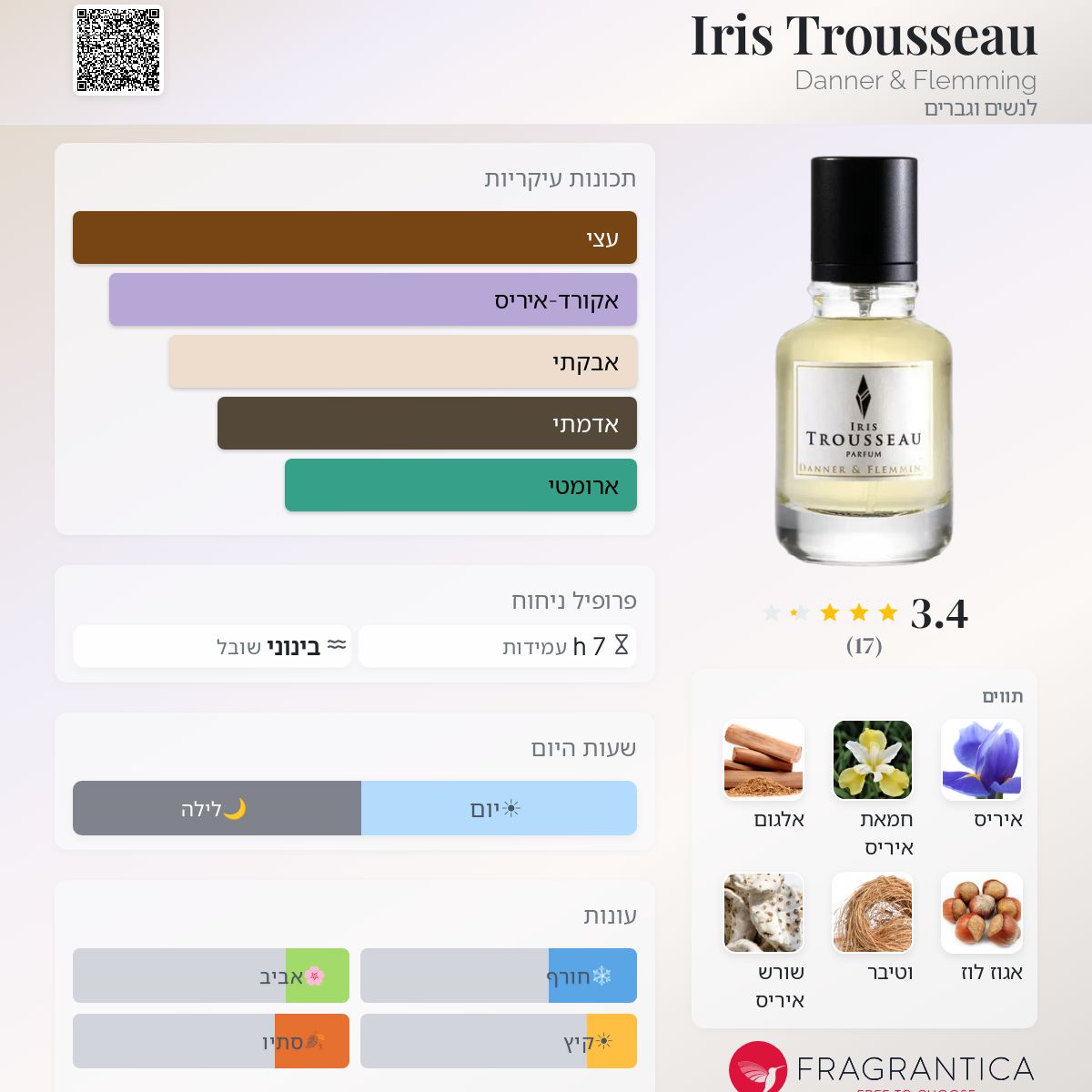 Iris Trousseau Danner & Flemming בושם - הינו ניחוח חדש 2025 לנשים וגברים