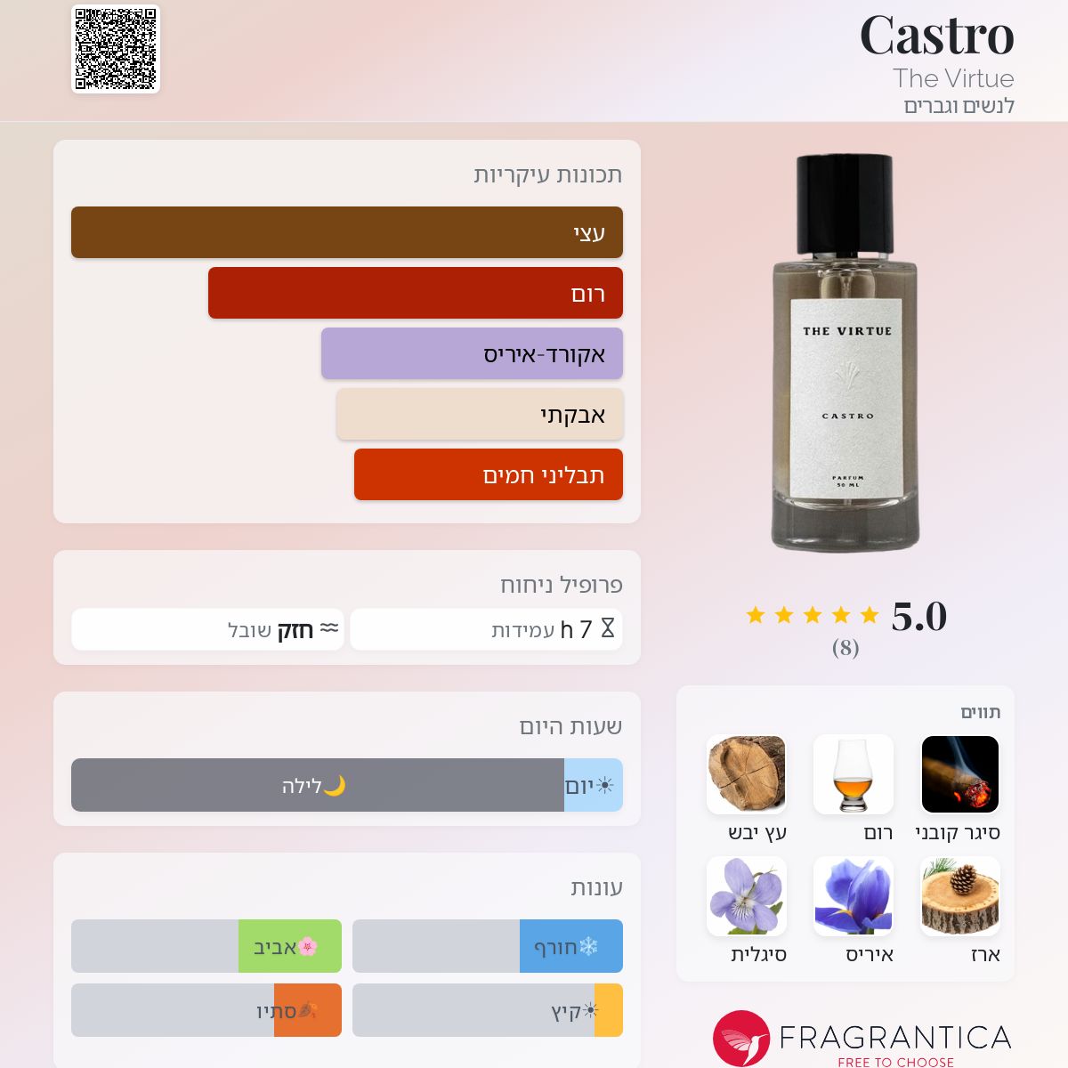Castro The Virtue בושם - הינו ניחוח חדש 2025 לנשים וגברים