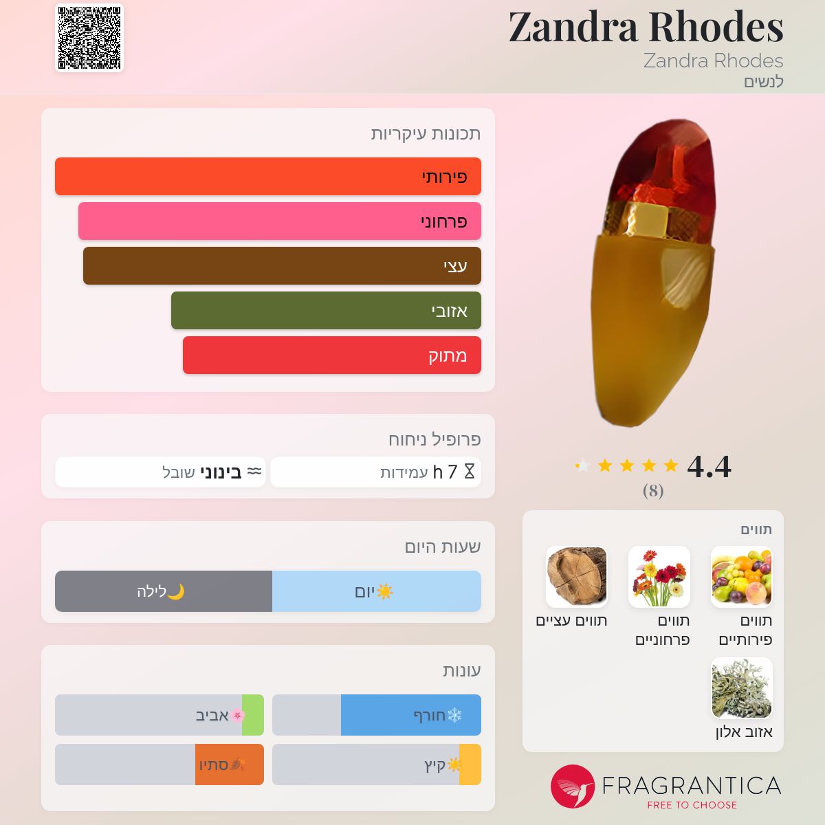 Zandra Rhodes Zandra Rhodes בושם - הינו ניחוח 1994 לנשים