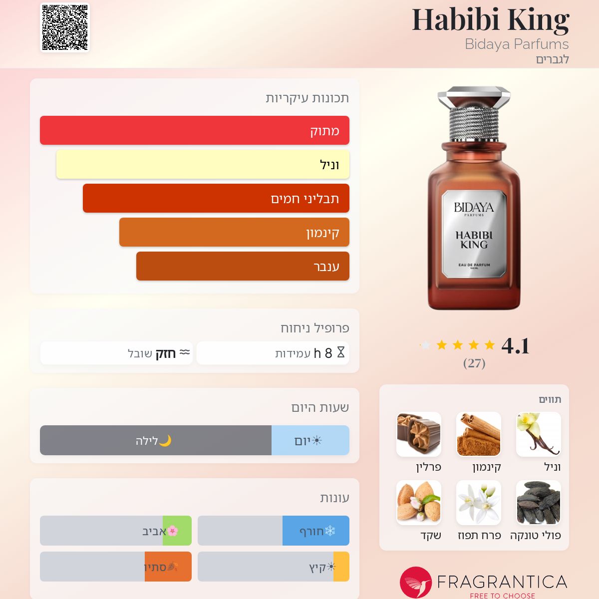 Habibi King Bidaya Parfums קולון - הינו ניחוח חדש 2025 לגברים
