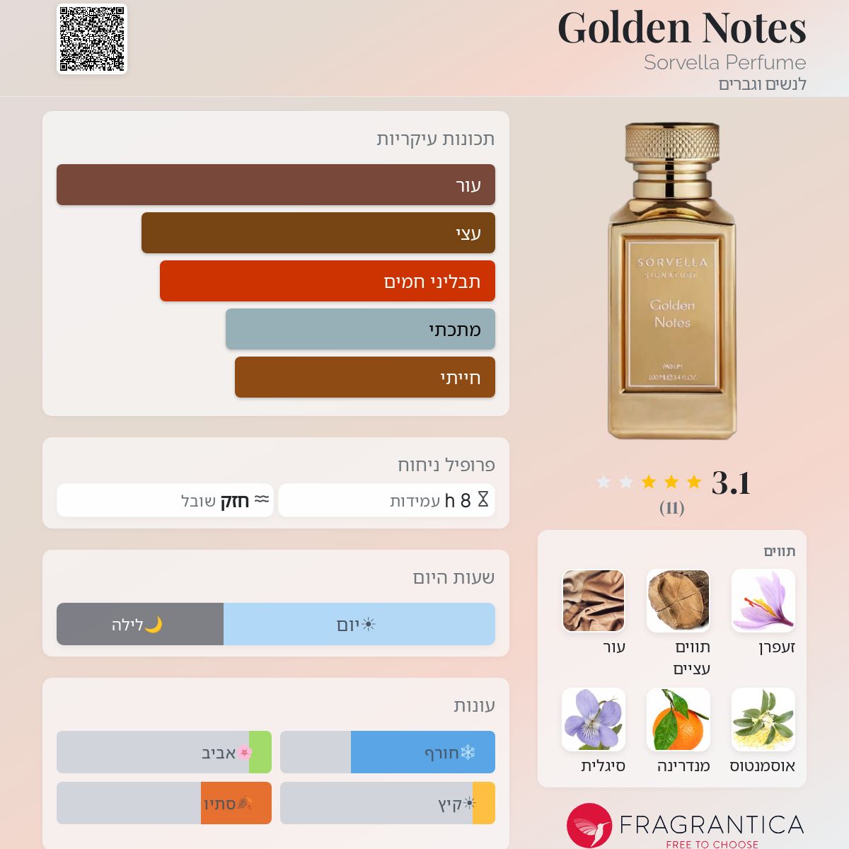 Golden Notes Sorvella Perfume בושם - הינו ניחוח 2024 לנשים וגברים