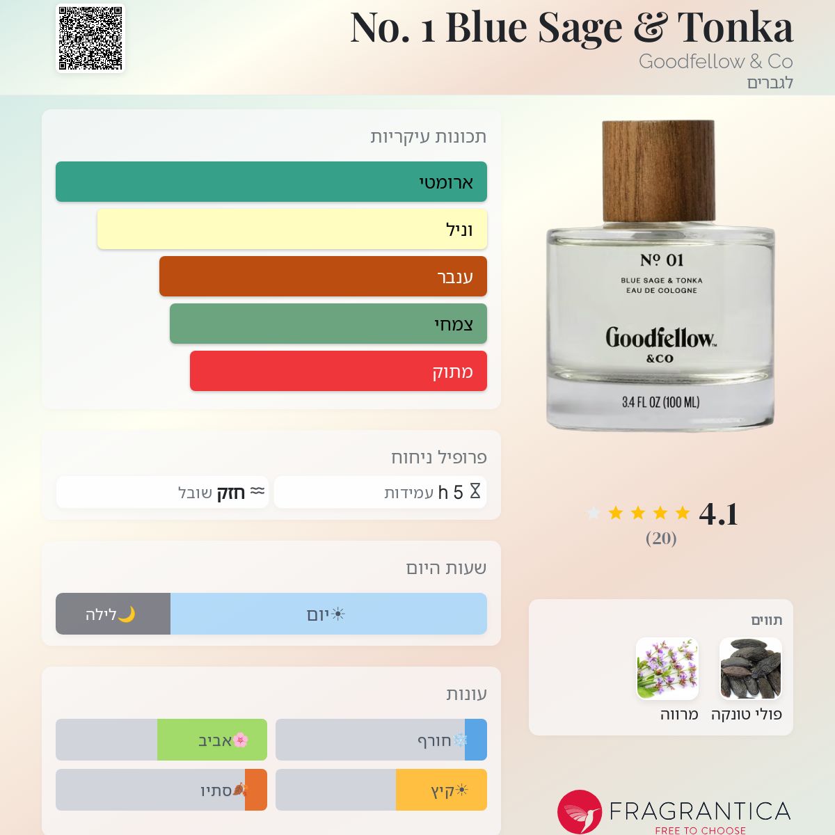 No. 1 Blue Sage & Tonka Goodfellow & Co קולון - הינו ניחוח לגברים