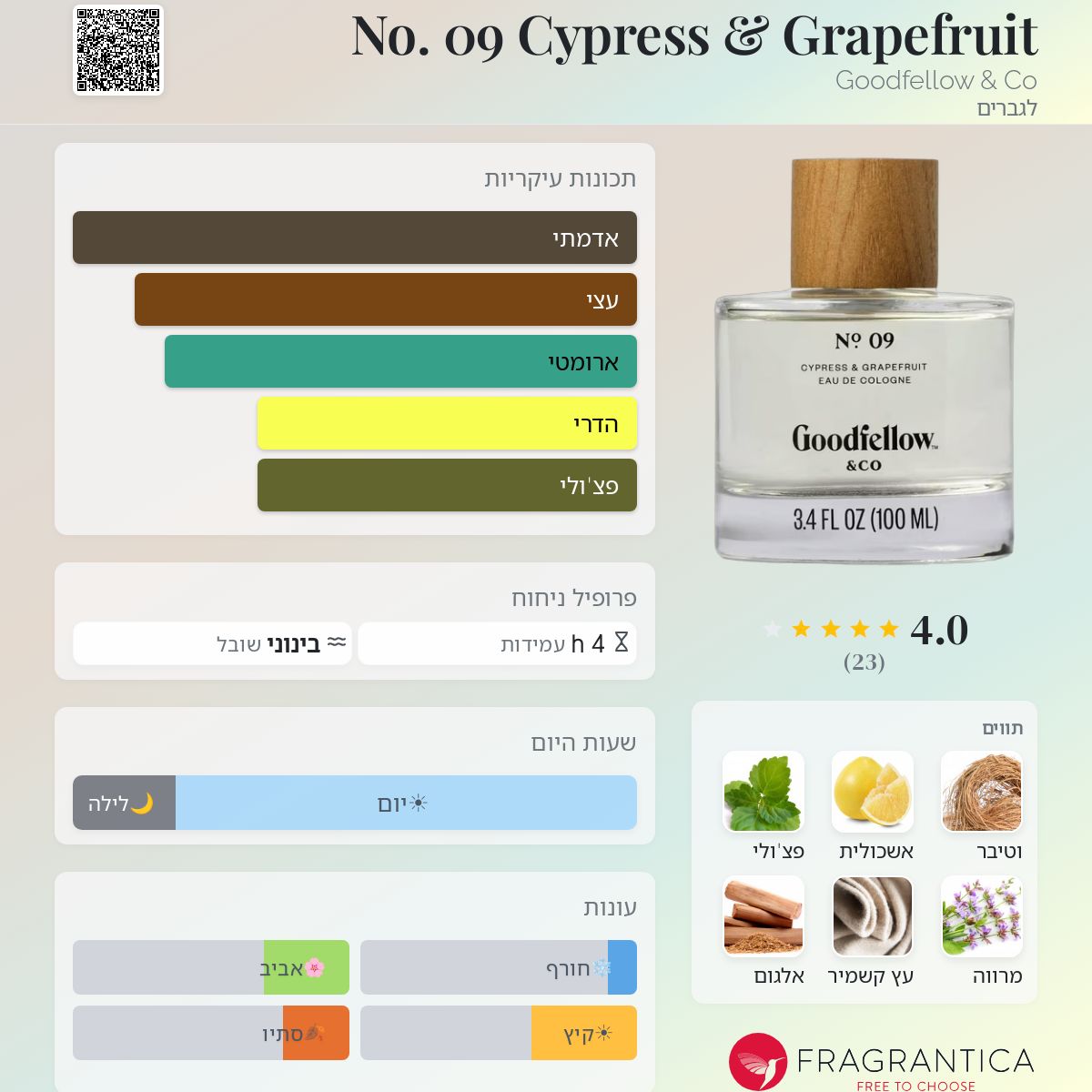No. 09 Cypress & Grapefruit Goodfellow & Co קולון - הינו ניחוח לגברים