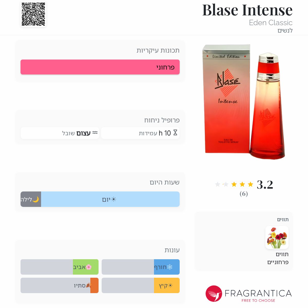 Blase Intense Eden Classic בושם - הינו ניחוח לנשים