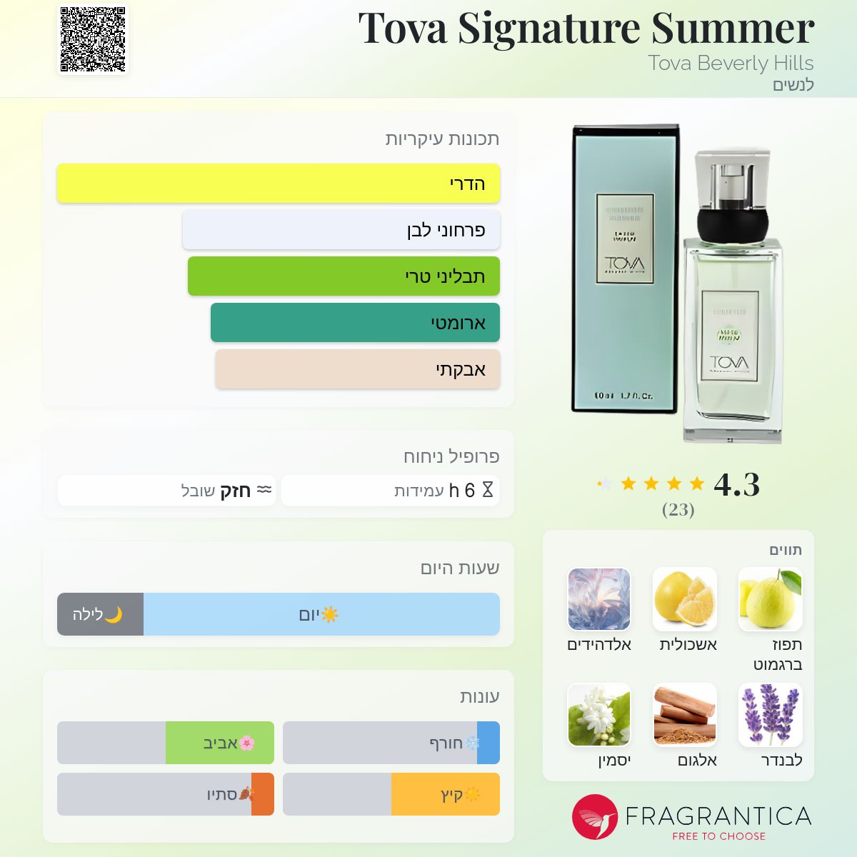 Tova Signature Summer Tova Beverly Hills בושם - הינו ניחוח 2008 לנשים