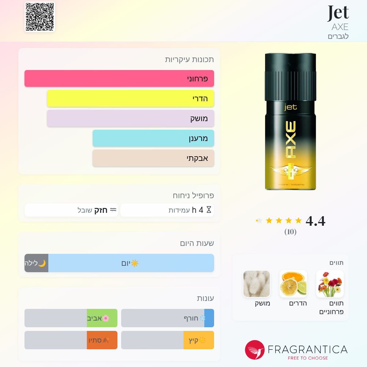 Jet AXE קולון - הינו ניחוח לגברים