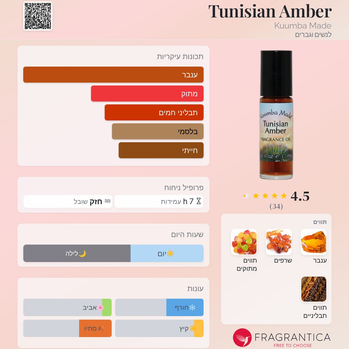 Tunisian Amber Kuumba Made בושם - הינו ניחוח לנשים וגברים