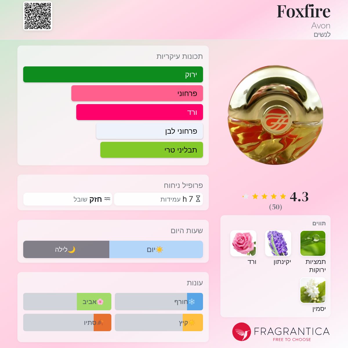 Foxfire Avon בושם - הינו ניחוח 1980 לנשים