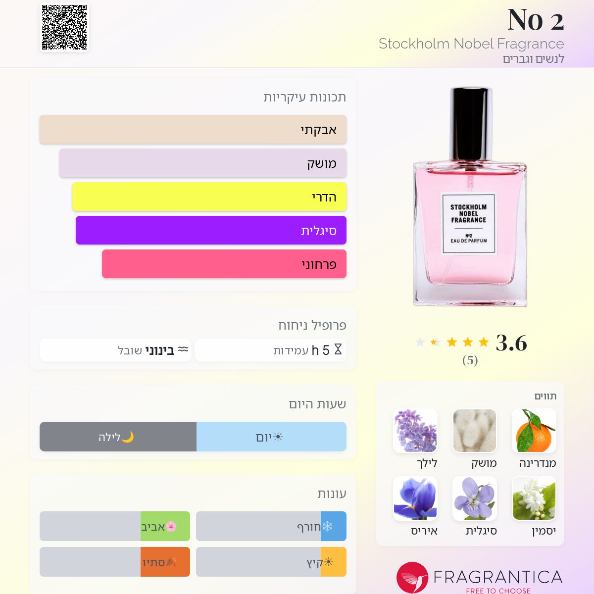 No 2 Stockholm Nobel Fragrance בושם - הינו ניחוח 2019 לנשים וגברים