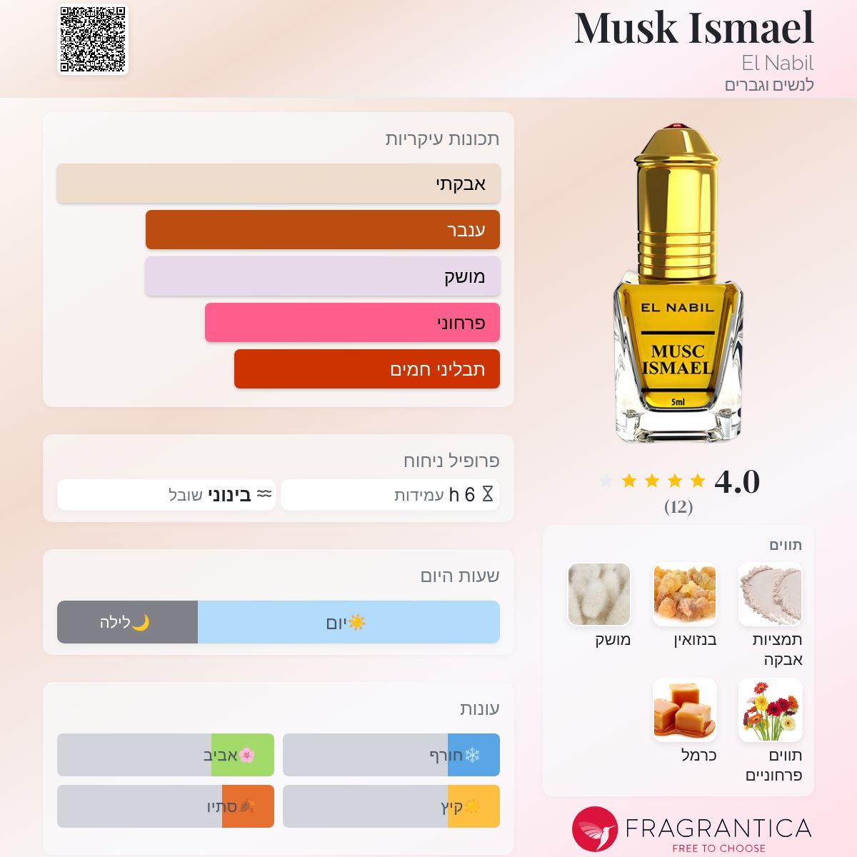 Musk Ismael El Nabil בושם - הינו ניחוח לנשים וגברים