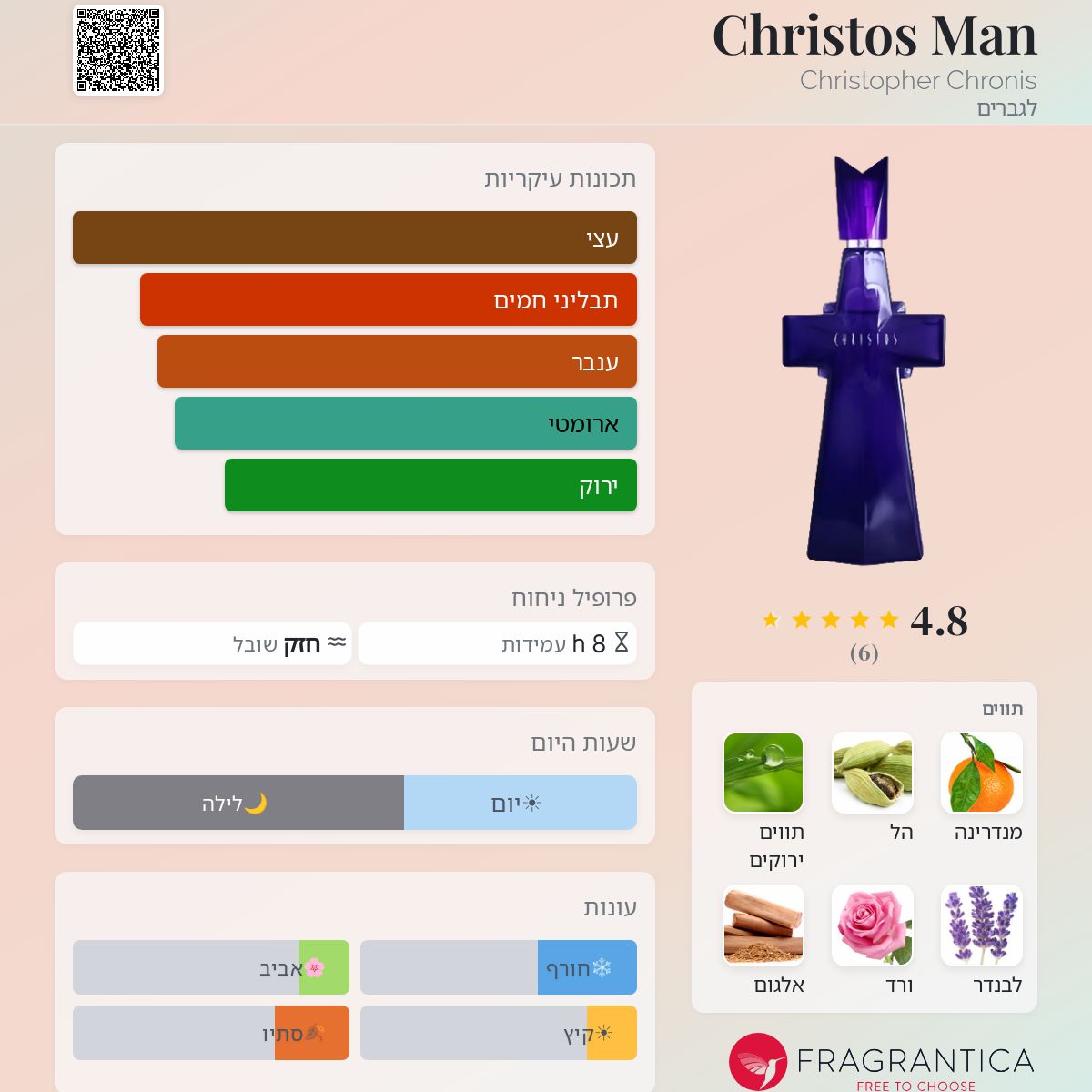 Christos Man Christopher Chronis קולון - הינו ניחוח 1998 לגברים