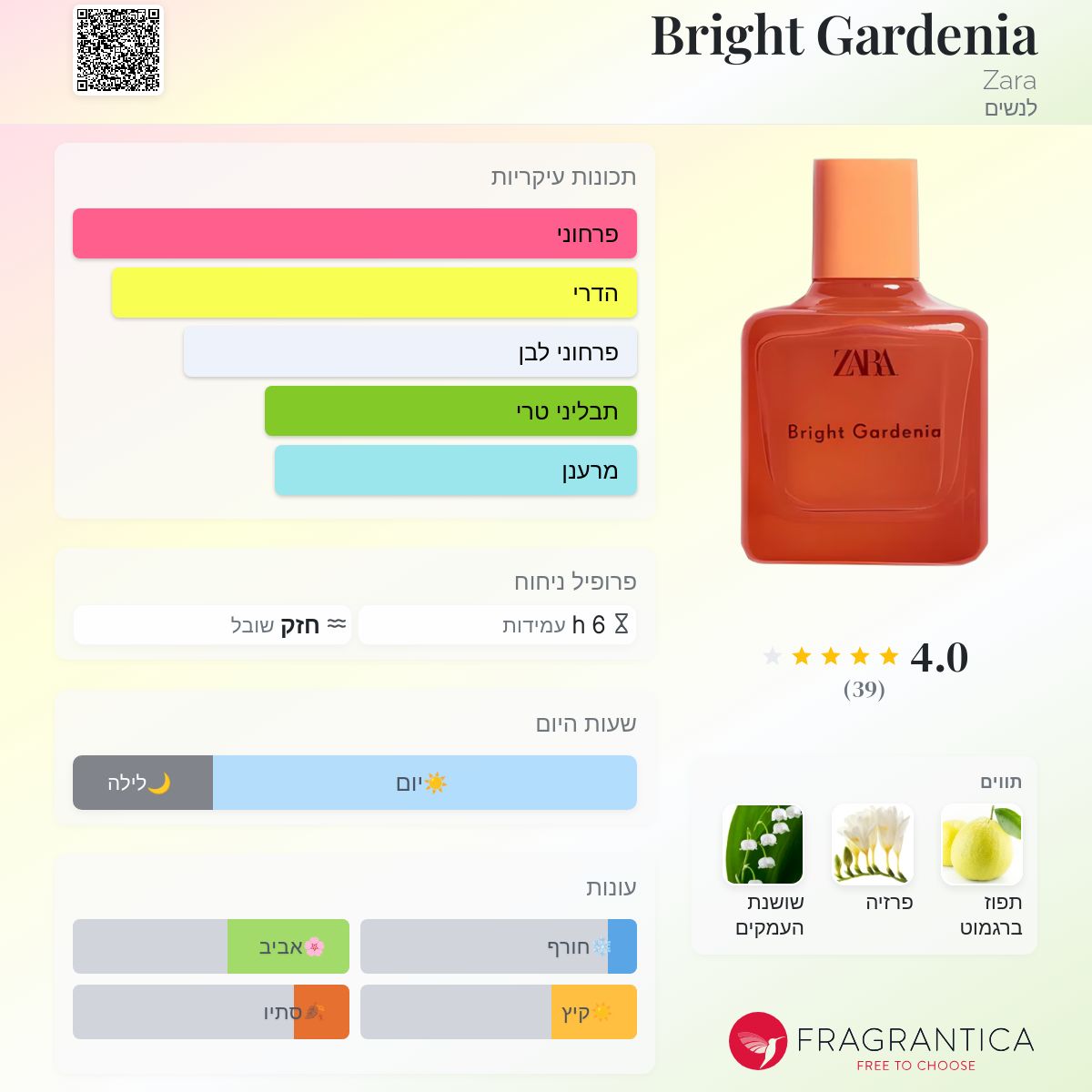 Bright Gardenia Zara בושם - הינו ניחוח 2021 לנשים