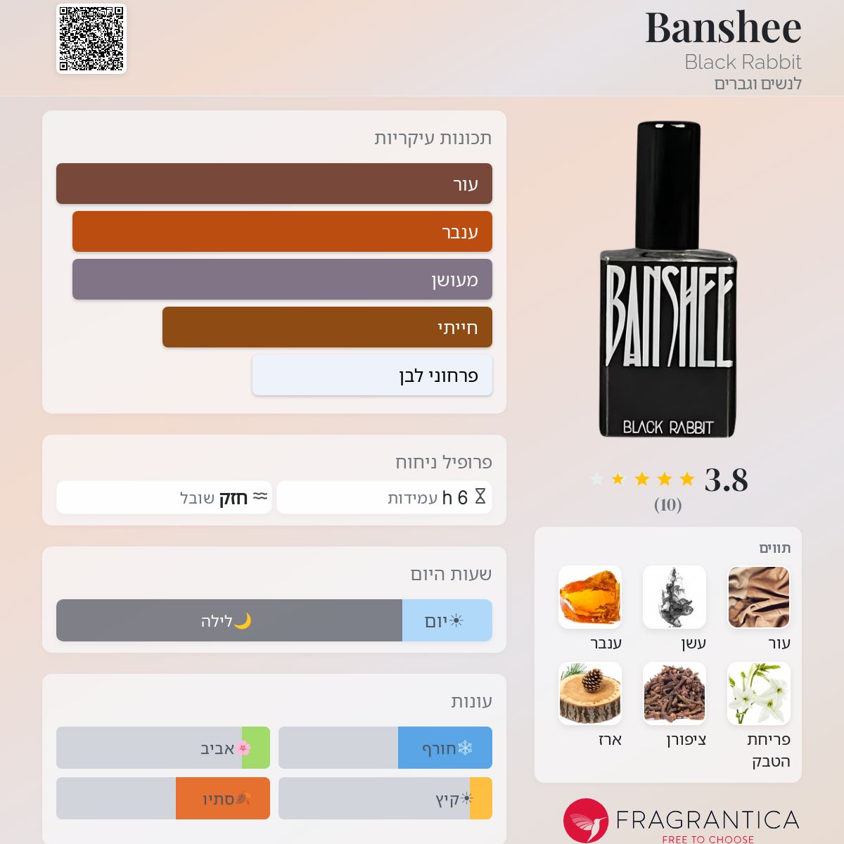 Banshee Black Rabbit בושם - הינו ניחוח 2021 לנשים וגברים