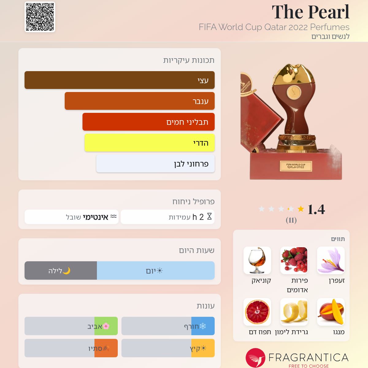 The Pearl FIFA World Cup Qatar 2022 Perfumes בושם - הינו ניחוח 2022 ...