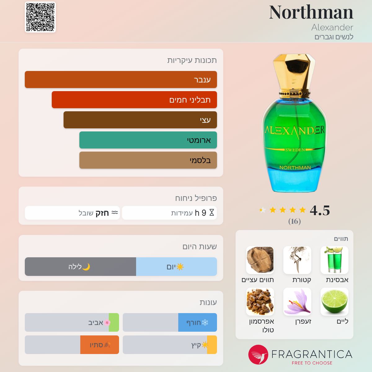 Northman Alexander בושם - הינו ניחוח 2020 לנשים וגברים