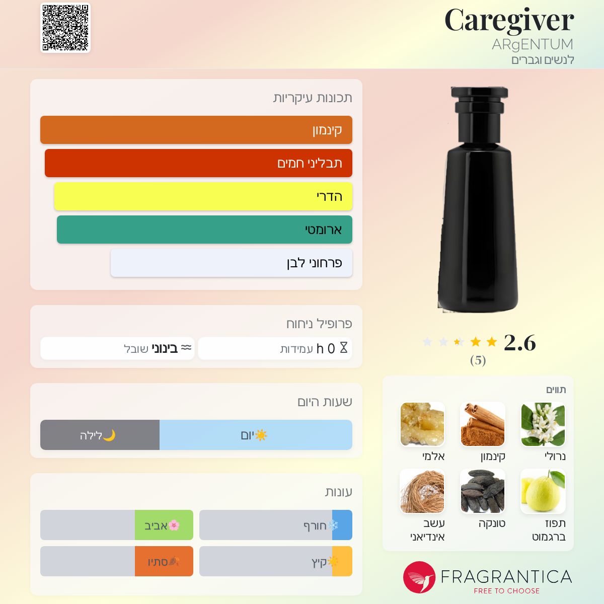 Caregiver ARgENTUM בושם - הינו ניחוח 2022 לנשים וגברים