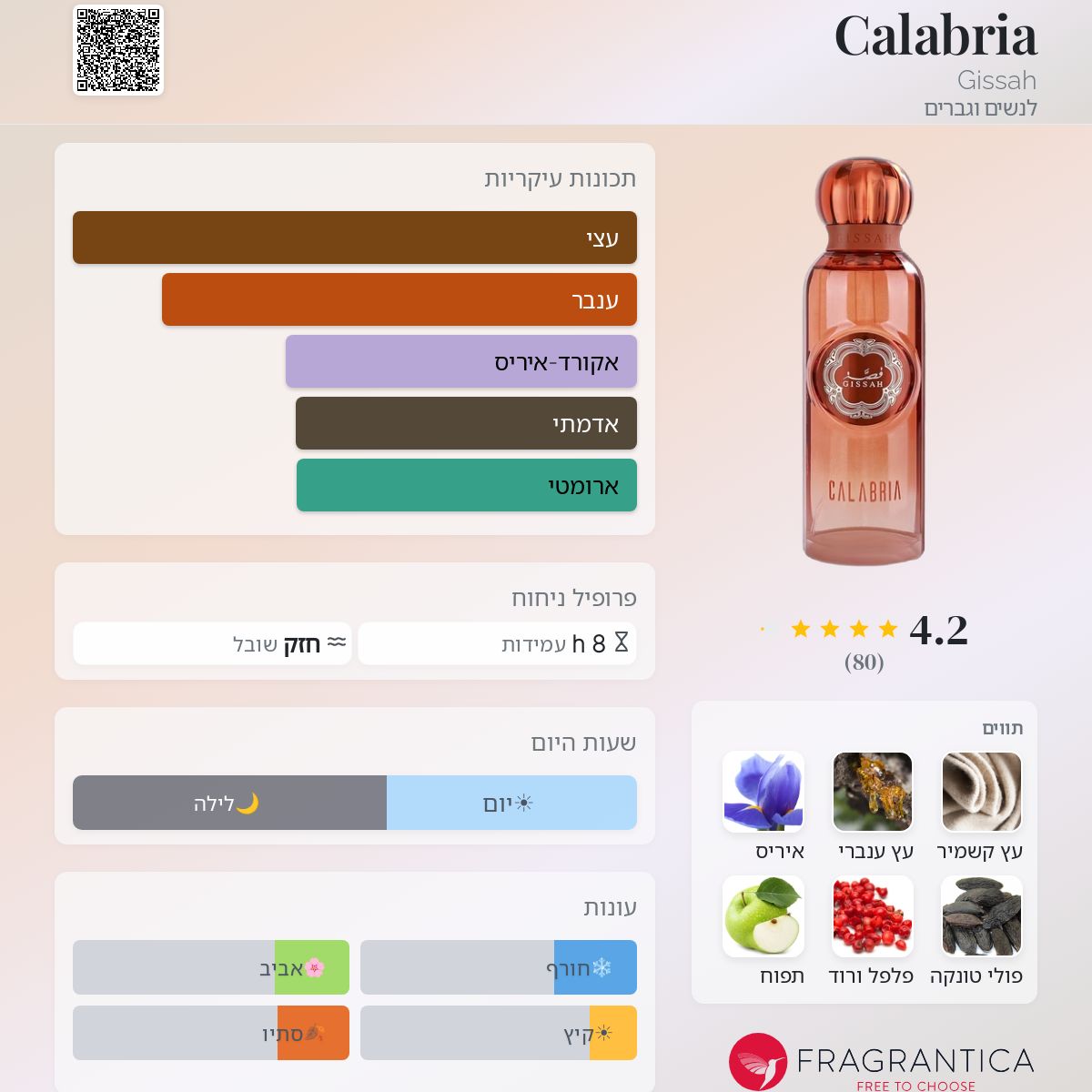 Calabria Gissah בושם - הינו ניחוח 2021 לנשים וגברים