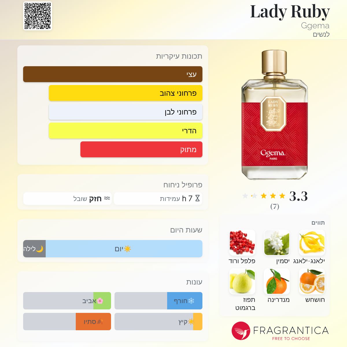 Lady Ruby Ggema בושם - הינו ניחוח חדש 2023 לנשים