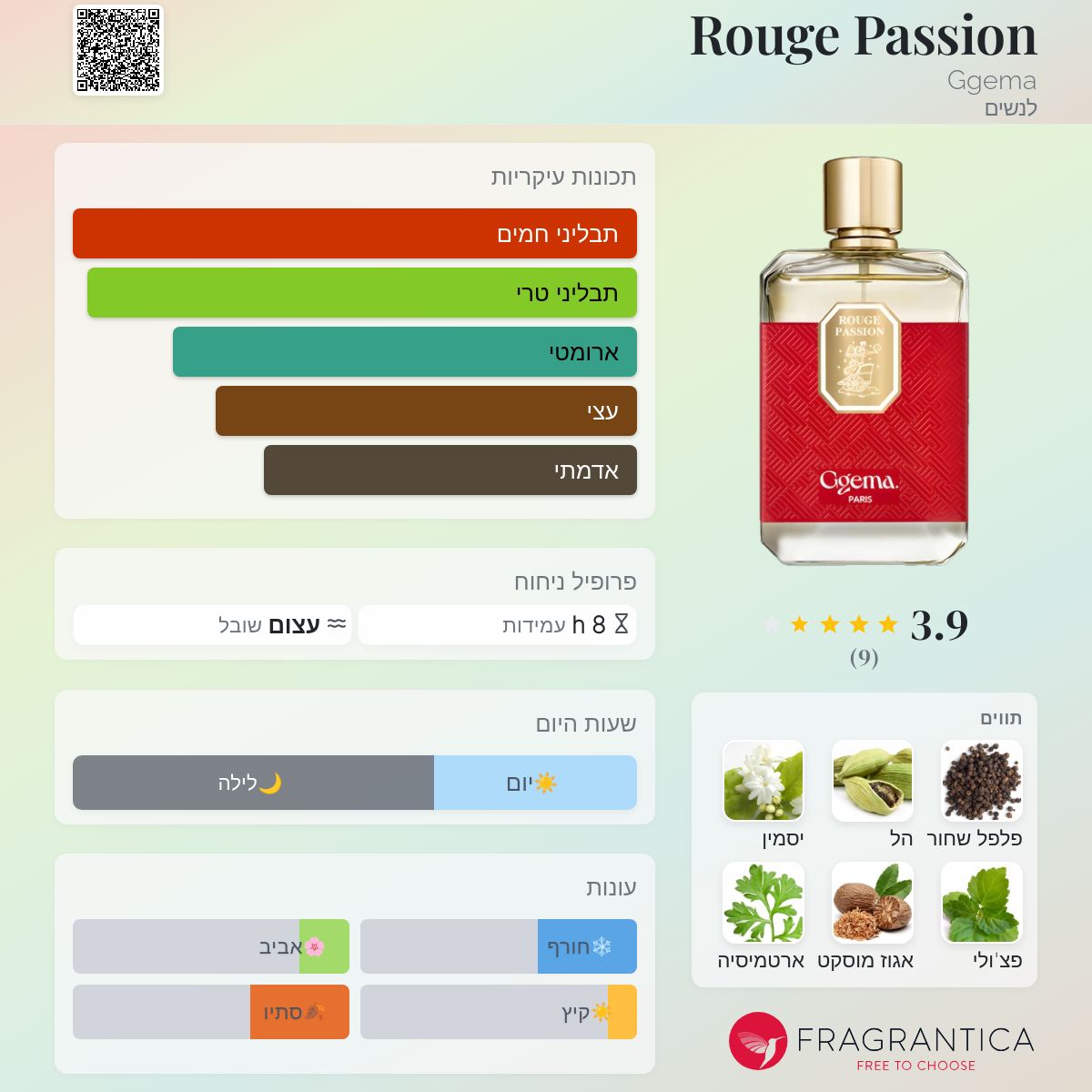 Rouge Passion Ggema בושם - הינו ניחוח חדש 2023 לנשים