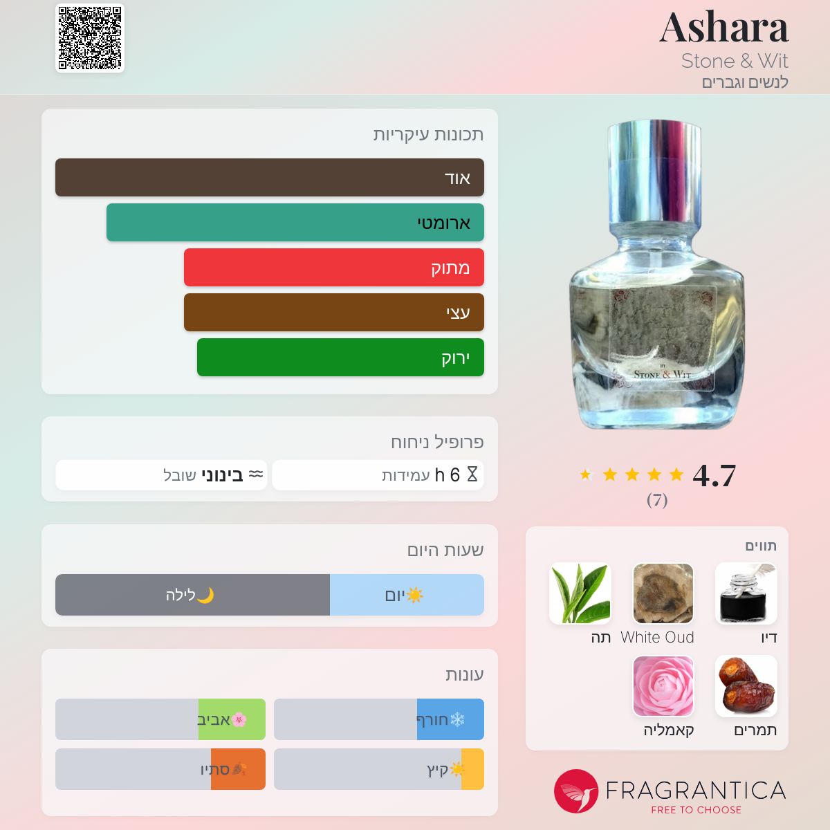 Ashara Stone & Wit בושם - הינו ניחוח 2020 לנשים וגברים