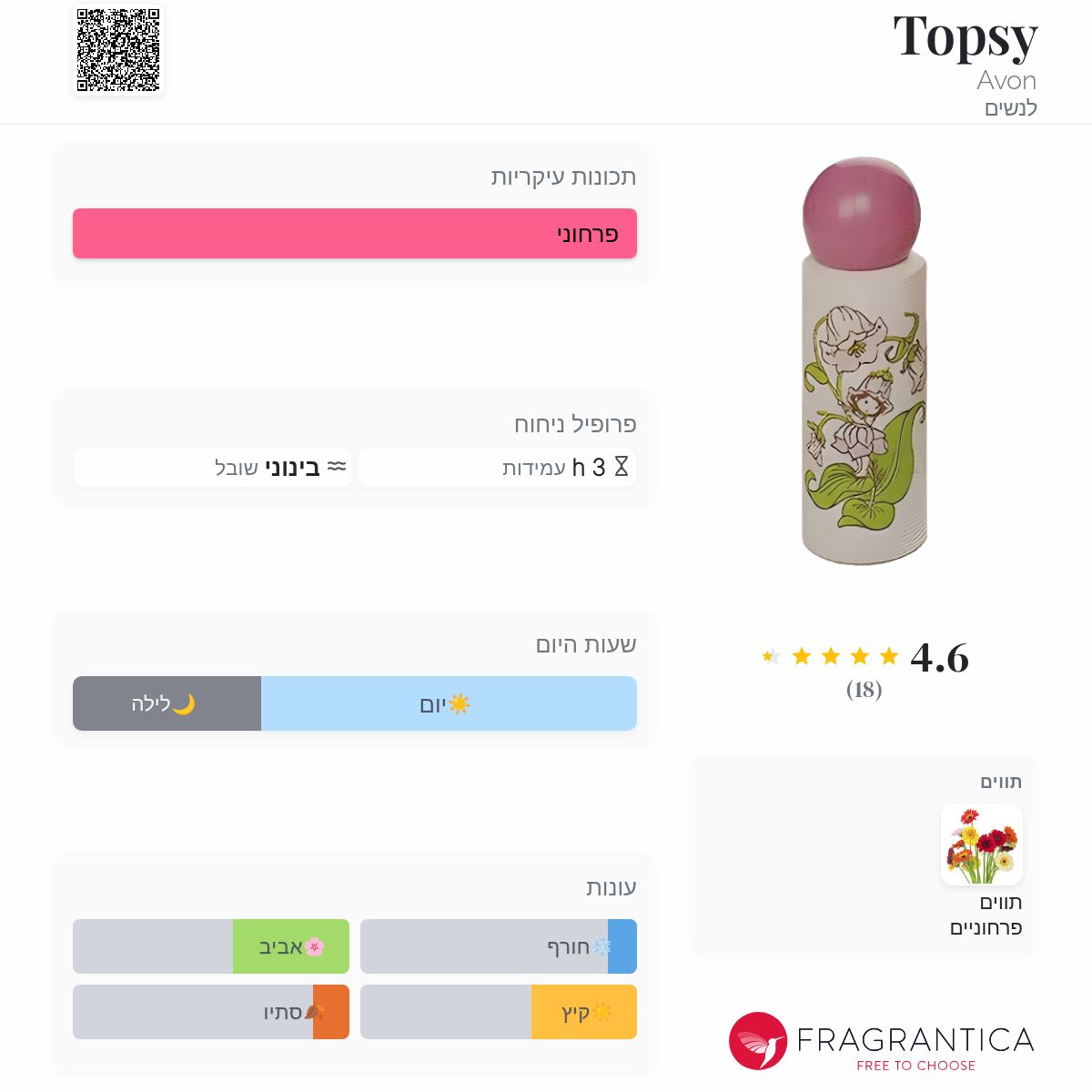 Topsy Avon בושם - הינו ניחוח 1990 לנשים