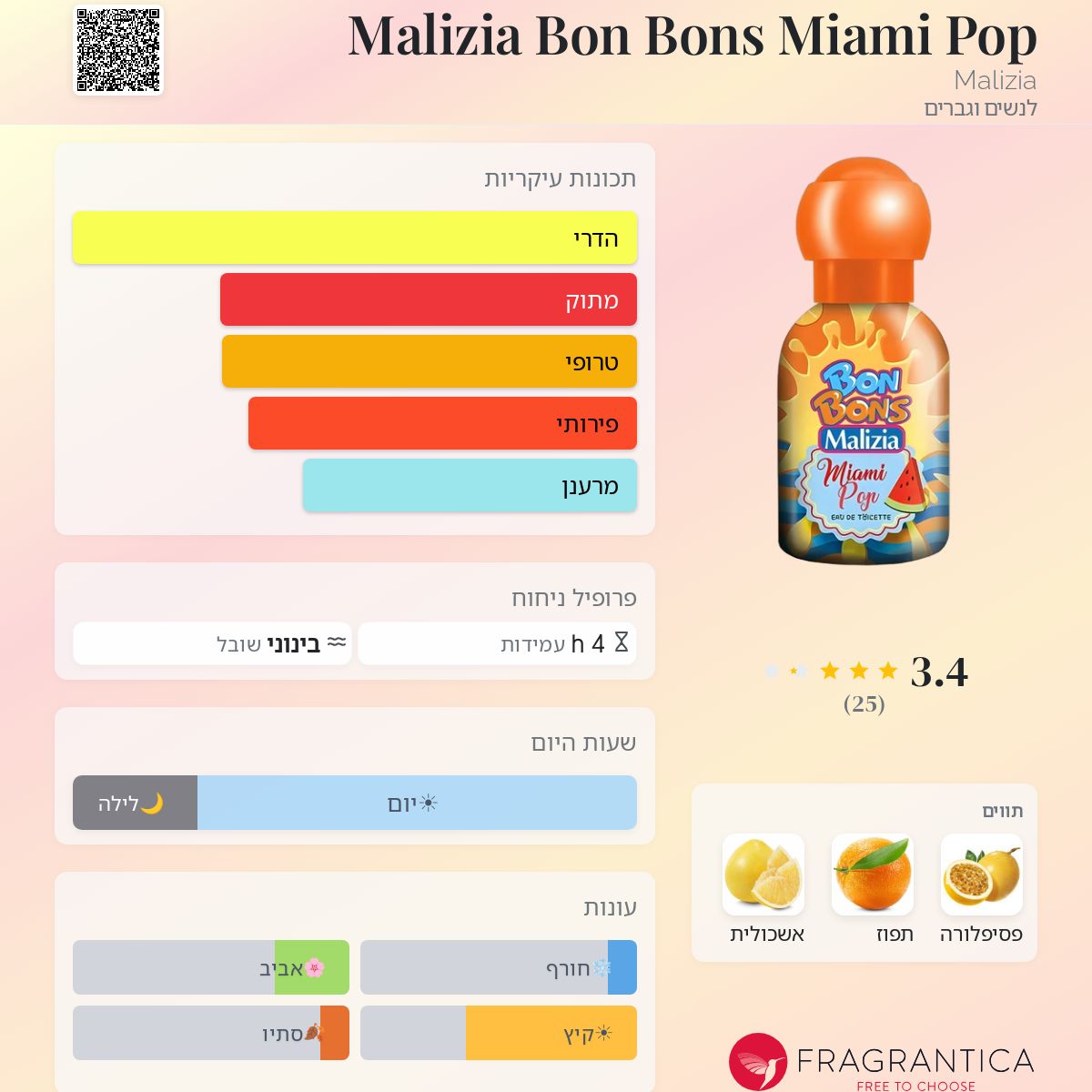 Malizia Bon Bons Miami Pop Mirato בושם - הינו ניחוח לנשים וגברים