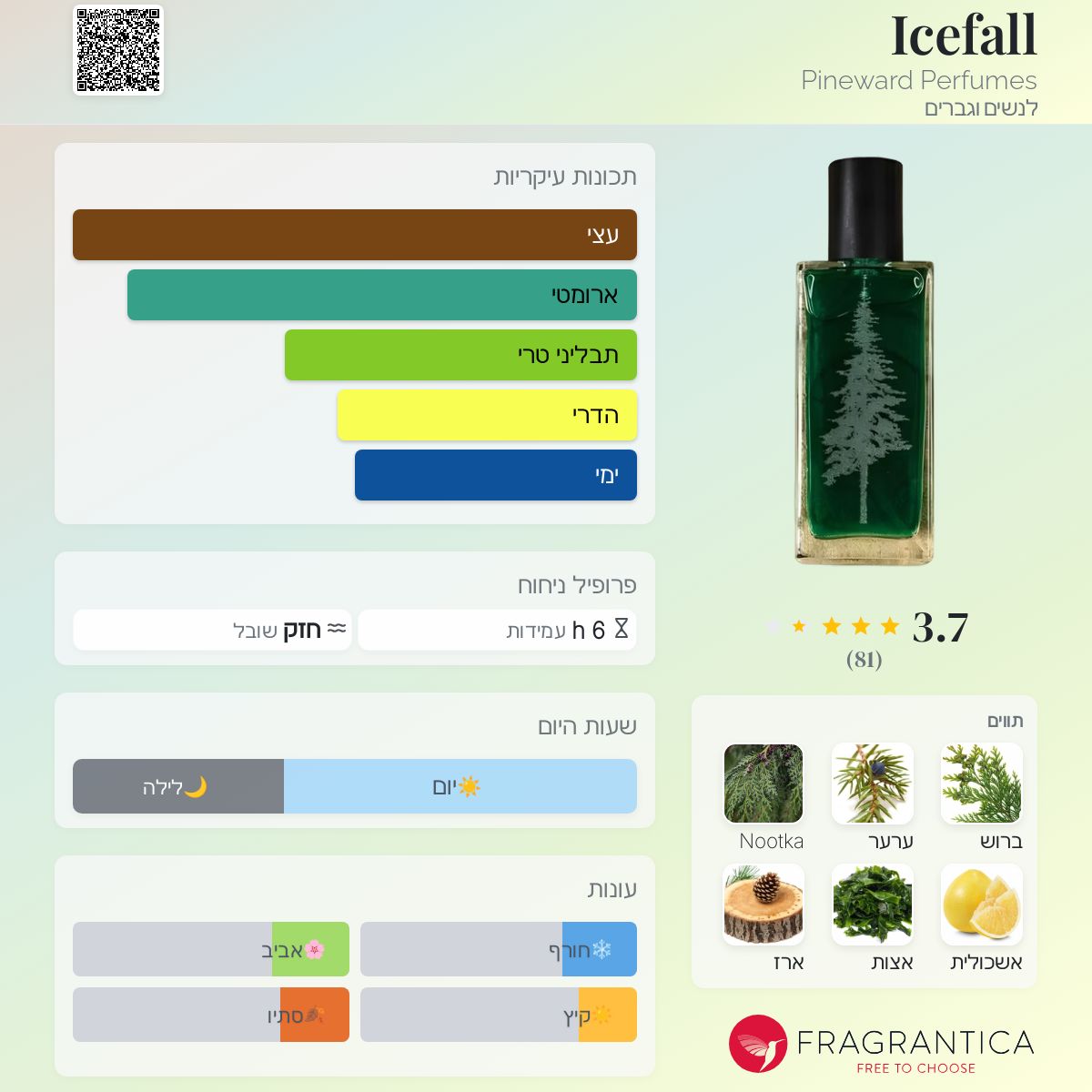 Icefall Pineward Perfumes בושם - הינו ניחוח לנשים וגברים