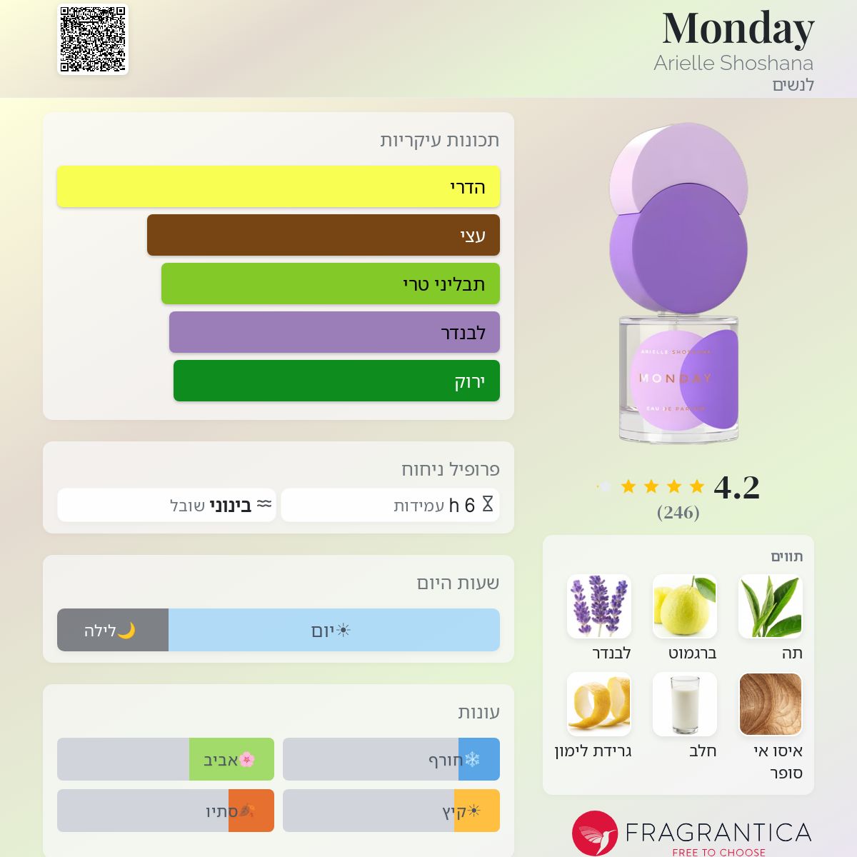 Monday Arielle Shoshana בושם - הינו ניחוח חדש 2023 לנשים