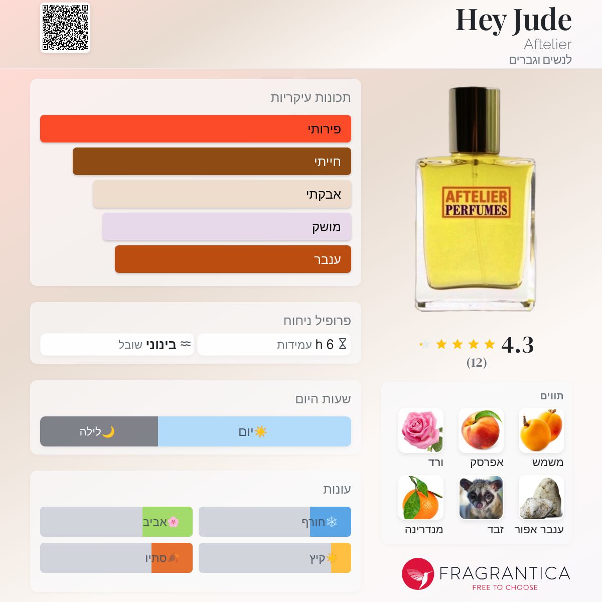 Hey Jude Aftelier בושם - הינו ניחוח חדש 2023 לנשים וגברים