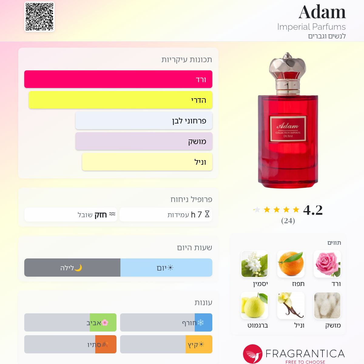 Adam Imperial Parfums בושם - הינו ניחוח חדש 2024 לנשים וגברים