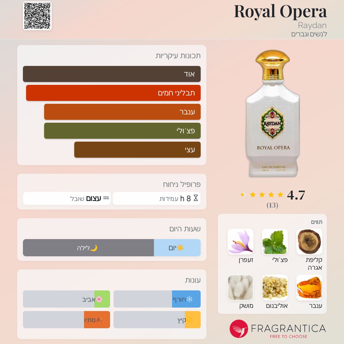 Royal Opera Raydan בושם - הינו ניחוח לנשים וגברים