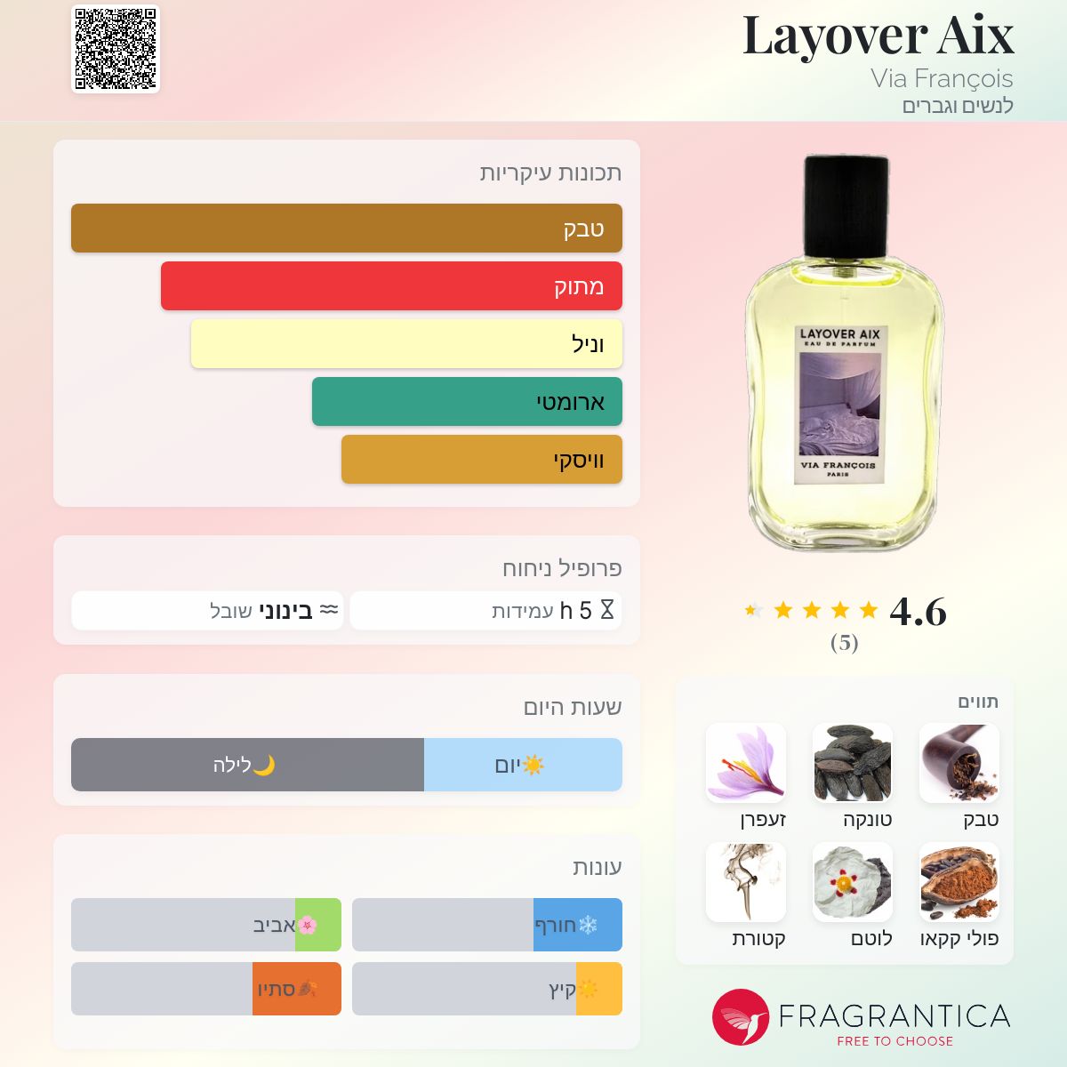 Layover Aix Via François בושם - הינו ניחוח 2023 לנשים וגברים
