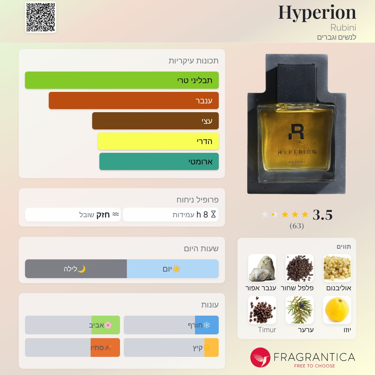 Hyperion Rubini בושם - הינו ניחוח חדש 2024 לנשים וגברים