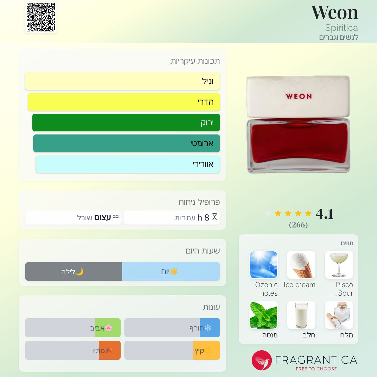 Weon Spiritica בושם - הינו ניחוח חדש 2024 לנשים וגברים