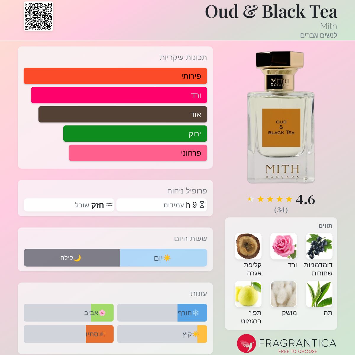 Oud & Black Tea Mith בושם - הינו ניחוח חדש 2024 לנשים וגברים