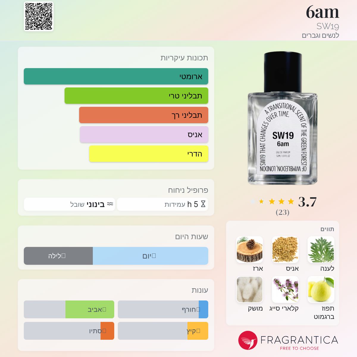 6am SW19 בושם - הינו ניחוח חדש 2024 לנשים וגברים