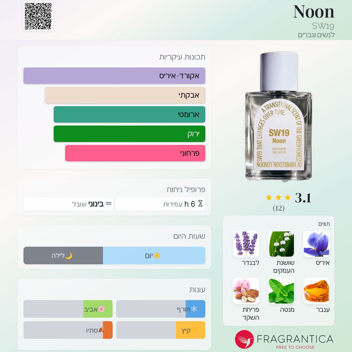 Noon SW19 בושם - הינו ניחוח חדש 2024 לנשים וגברים