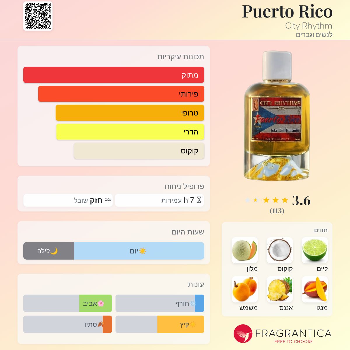 Puerto Rico City Rhythm בושם - הינו ניחוח חדש 2024 לנשים וגברים