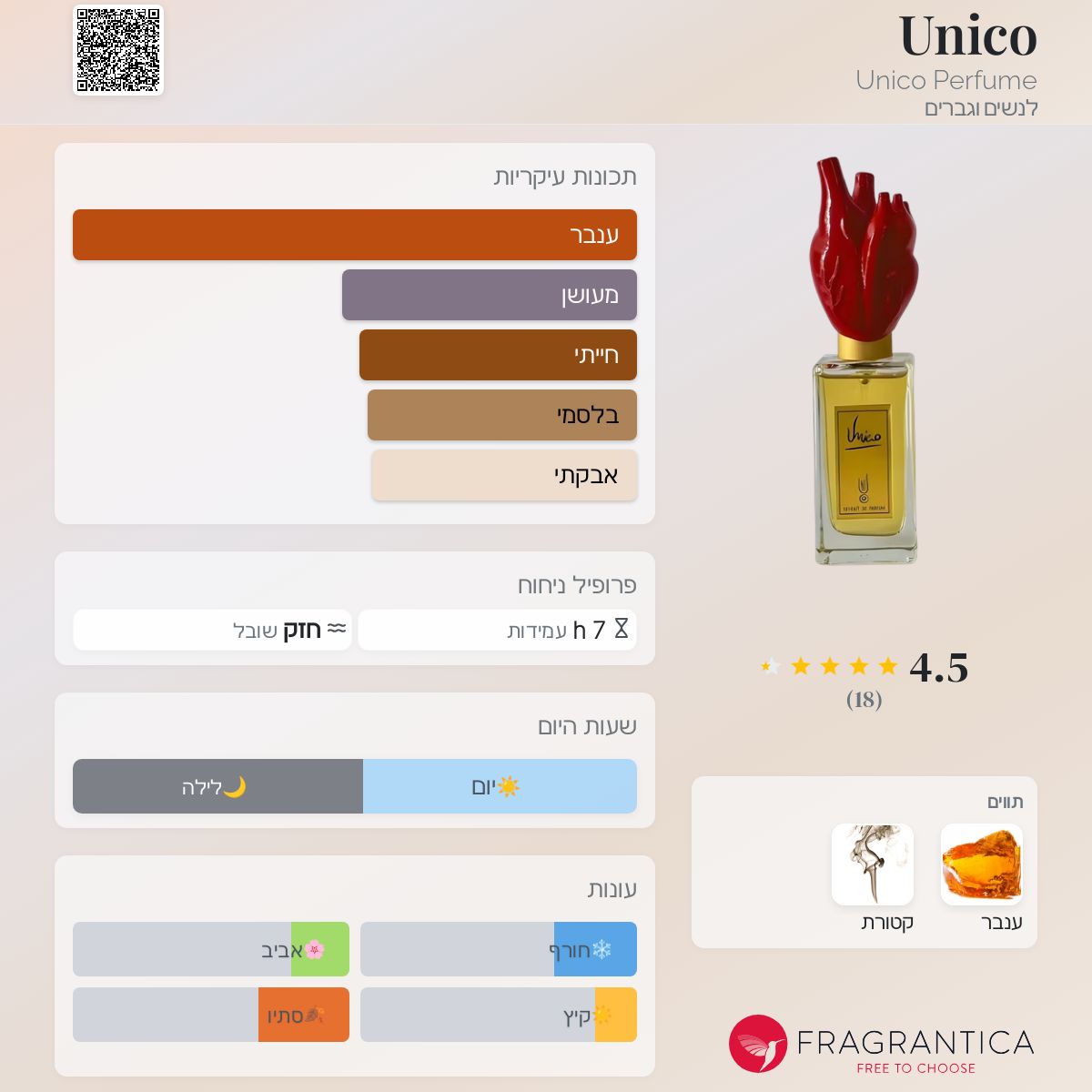 Unico Unico Perfume בושם - הינו ניחוח 2022 לנשים וגברים