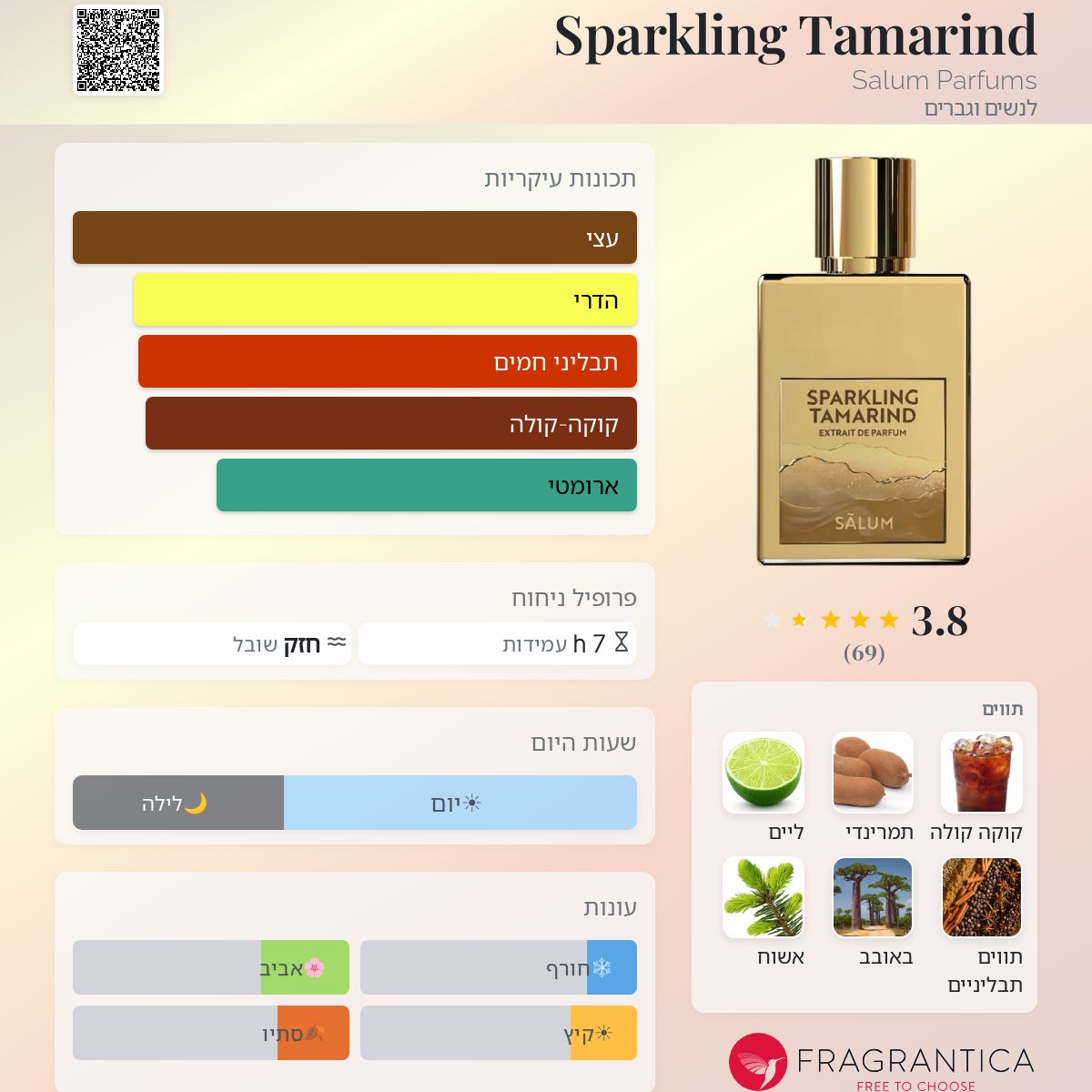 Sparkling Tamarind Salum Parfums בושם - הינו ניחוח חדש 2024 לנשים וגברים