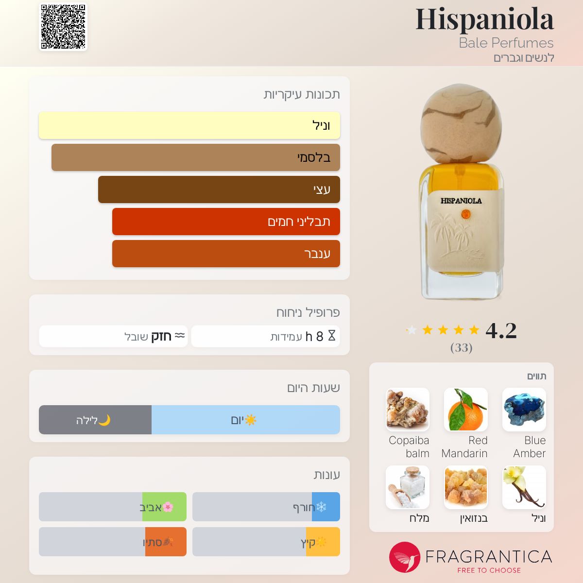 Hispaniola Bale Perfumes בושם - הינו ניחוח חדש 2024 לנשים וגברים