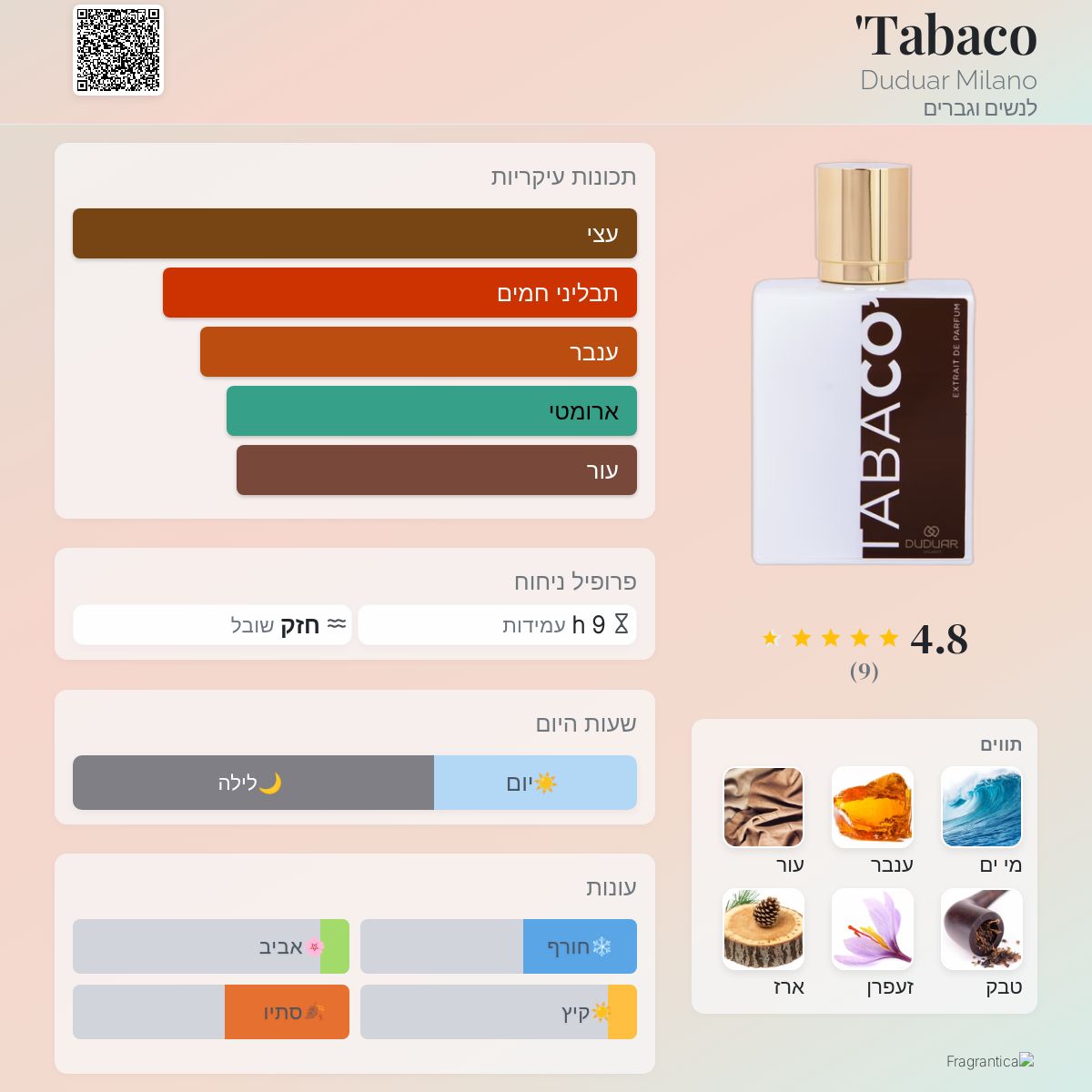 Tabaco' Duduar Milano בושם - הינו ניחוח חדש 2024 לנשים וגברים