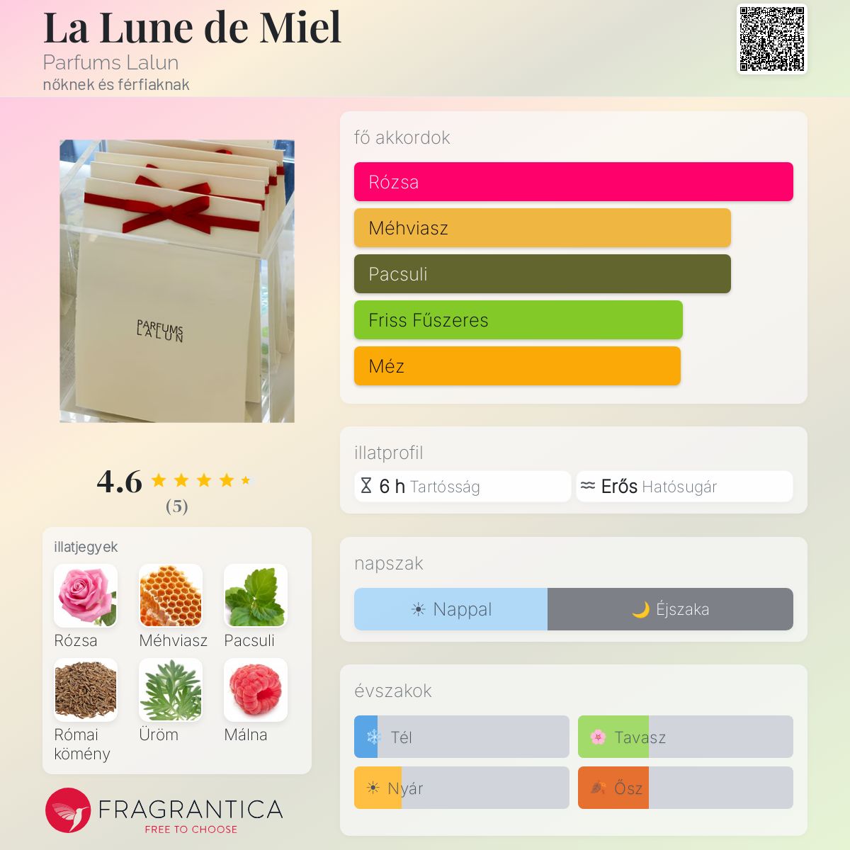 La Lune de Miel Parfums Lalun parfüm - egy nőknek és férfiaknak illat 2012