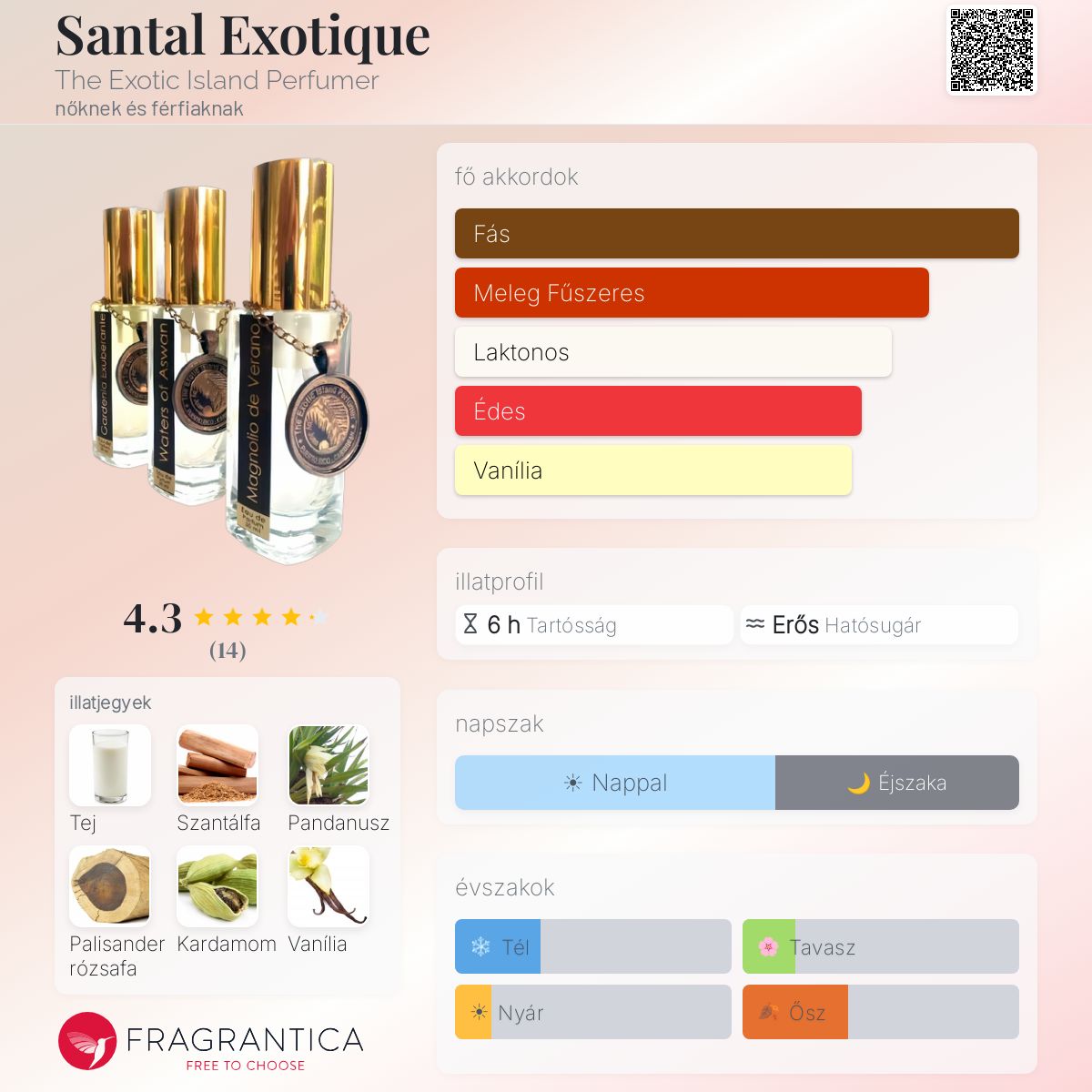 Santal Exotique The Exotic Island Perfumer parfüm - egy nőknek és ...