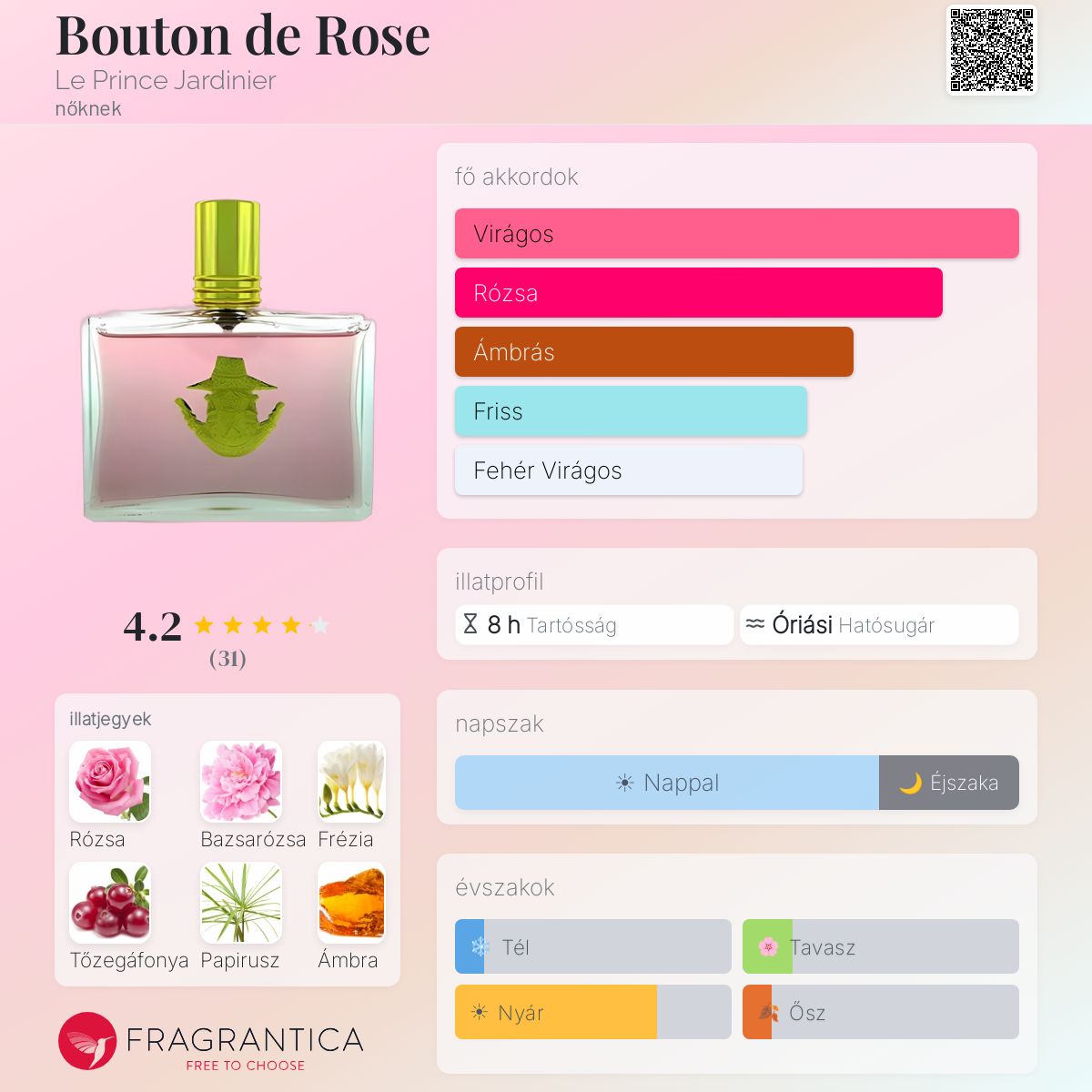 Bouton de Rose Le Prince Jardinier parfüm - egy nőknek illat