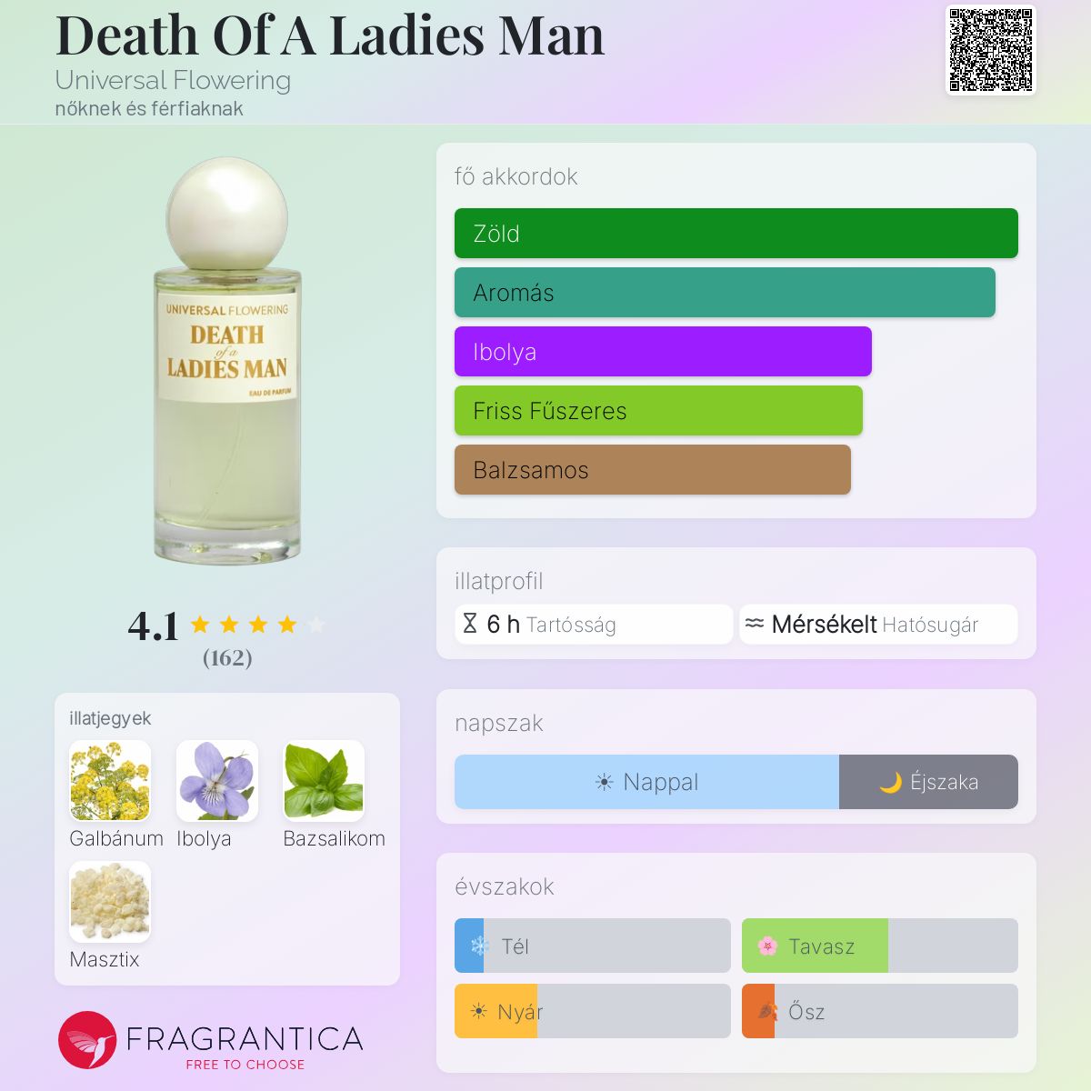 Death Of A Ladies Man Universal Flowering parfüm - egy nőknek és ...
