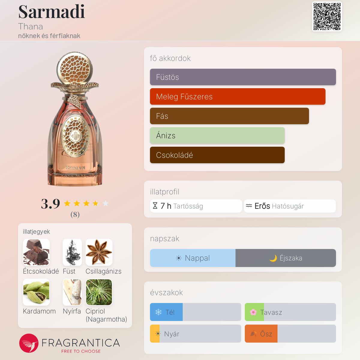 Sarmadi Thana parfüm - egy új nőknek és férfiaknak illat 2024