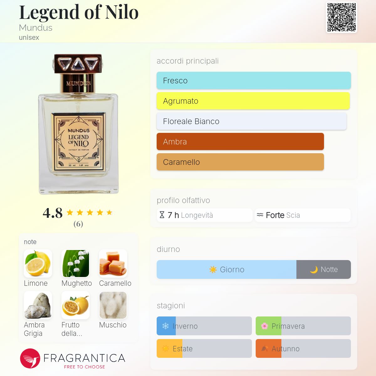 Legend of Nilo Mundus - una novità fragranza unisex 2025